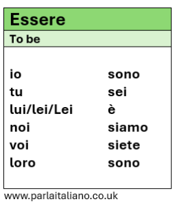 Your First Italian: Where You're From & Live - Parla Italiano