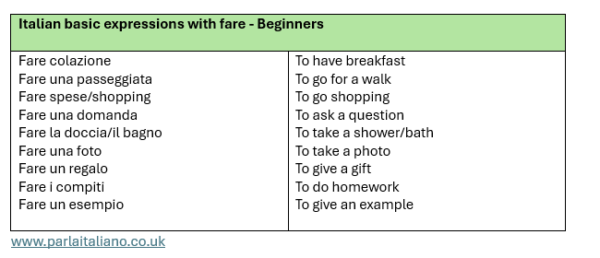 40 expressions with FARE in Italian - Parla Italiano