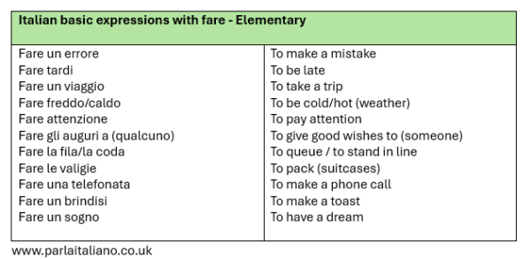 40 expressions with FARE in Italian - Parla Italiano
