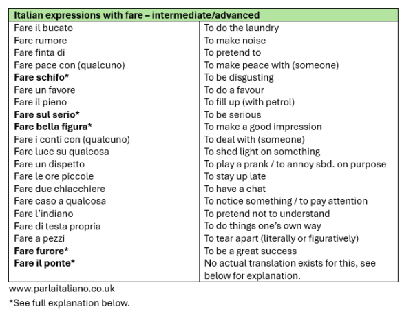 40 expressions with FARE in Italian - Parla Italiano